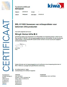 MVO - Resultaatgericht duurzaamheidsbeleid